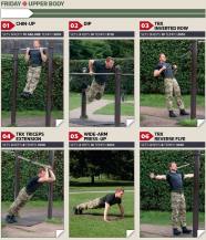 Zusammen Verk ufer Immunisieren Military Fitness Plan Algebra